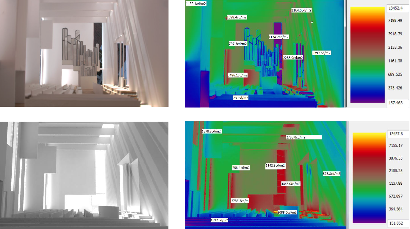 Simulation Versus Scale Model Evaluations DIVA Primer Simulation Versus Scale Model Evaluations DIVA Primer